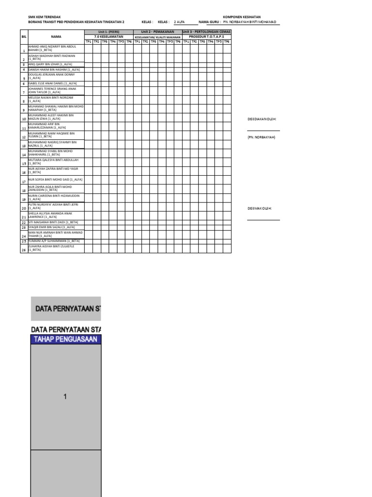 Borang Transit Pbd t2 Pjpk | PDF