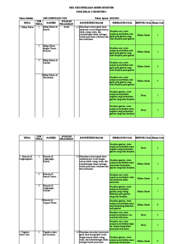 Kisi Kisi Pas Pjok Kelas 2 Sem 1 | PDF
