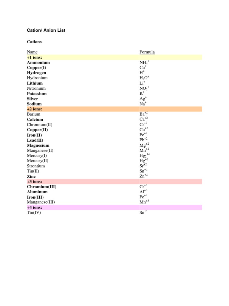 Cation | PDF