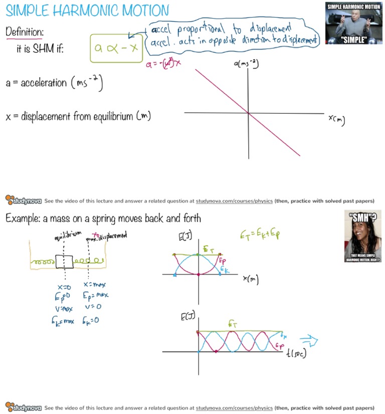 4.1 Simple Harmonic Motion | PDF