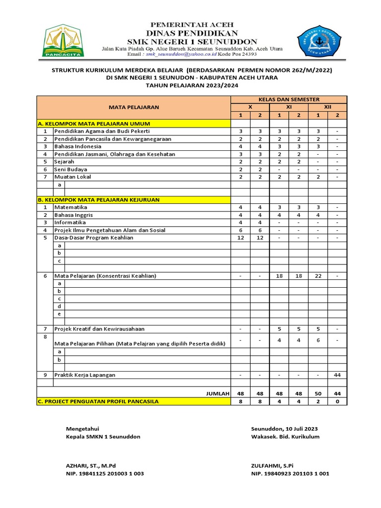 Struktur Kurikulum Merdeka SD 2024 | PDF