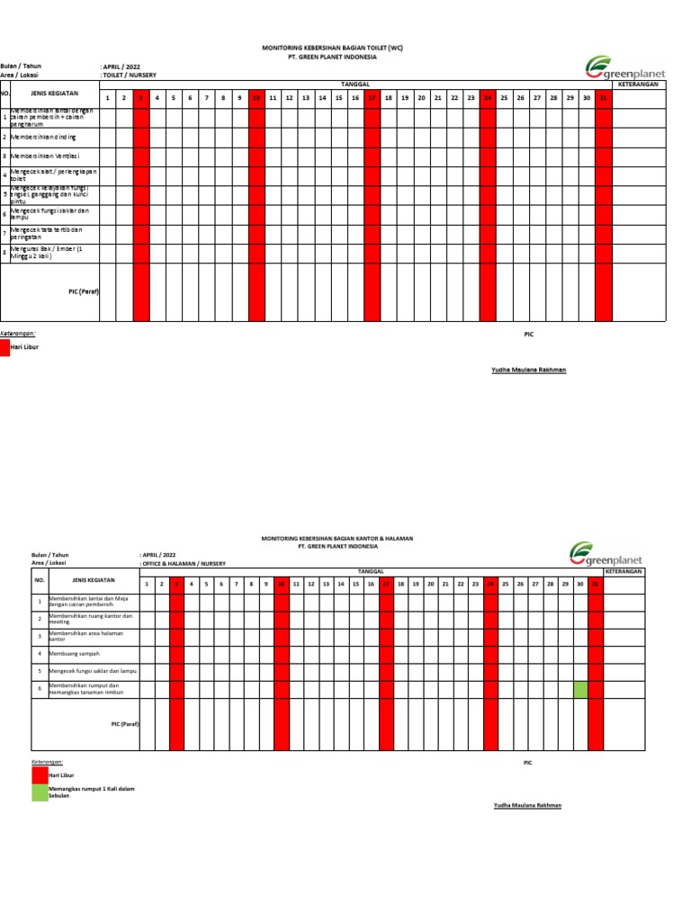 Monitoring Kebersihan Toilet April 2022 | PDF