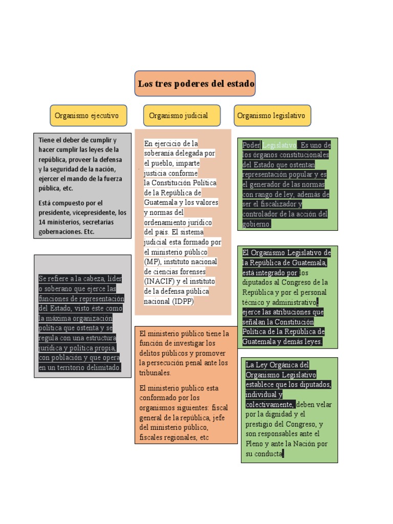 Los Tres Poderes Del Estado | PDF | Estado (política) | Ministerio ...
