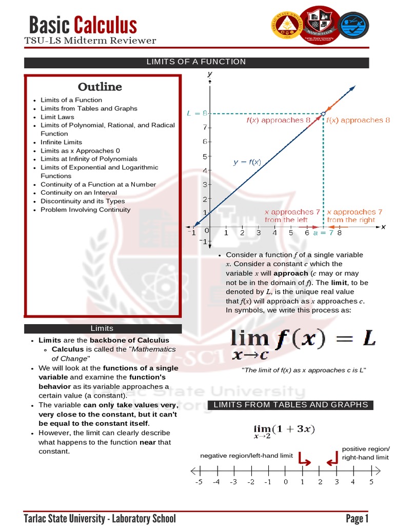 Basic Calculus Midterm Reviewer | PDF | Function (Mathematics) | Continuous Function