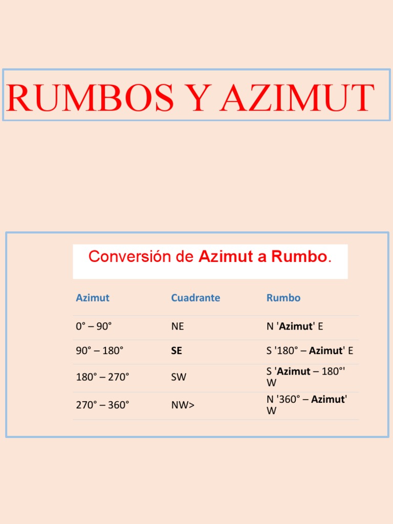 Conversión de Azimut y Rumbo | PDF | Azimut | Datos geográficos e ...