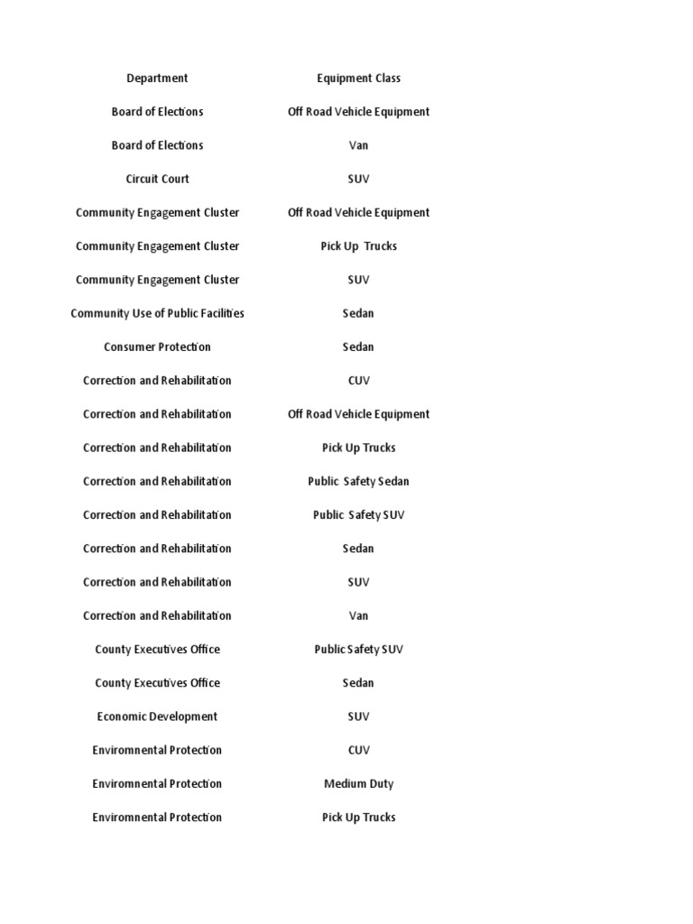 Montgomery Fleet Equipment Inventory FA PART 2 END | Download Free PDF ... Montgomery Fleet Equipment Inventory FA PART 2 END | Download Free PDF ...