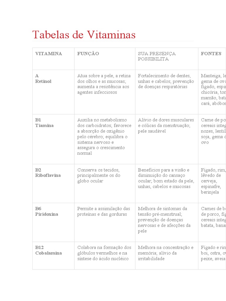 Tabelas de Vitaminas | Download grátis PDF | Vitamina | Ovo (alimento)