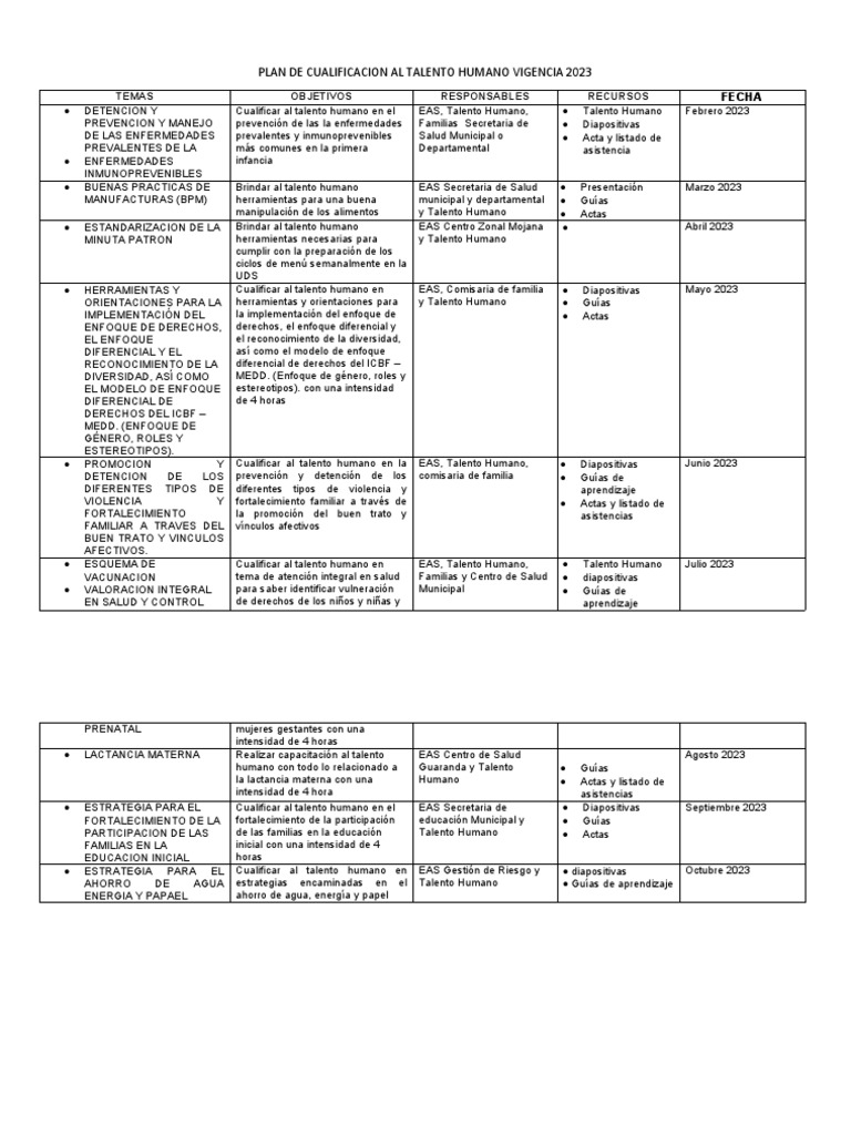 Estandar 32 Plan de Cualificacion Al Talento Humano | PDF