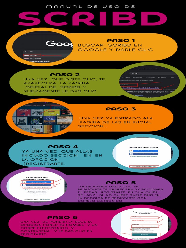 Scribd (Manual Interactivo Paso A Paso Como Crear Scribd | PDF