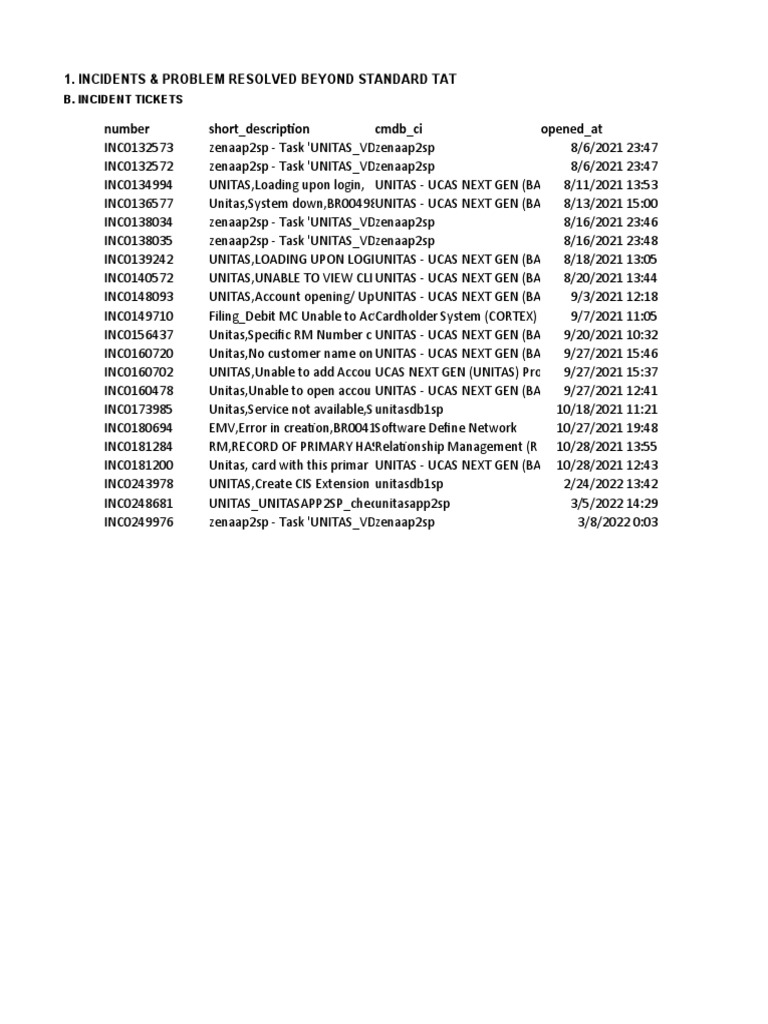 Schedules A and B Updated Mike | PDF