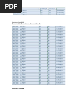 Stock Transport Order (STO) Process in SAP | PDF | Supply Chain ...