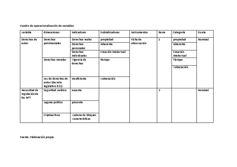 Cuadro de Operacionalización de Variables | PDF