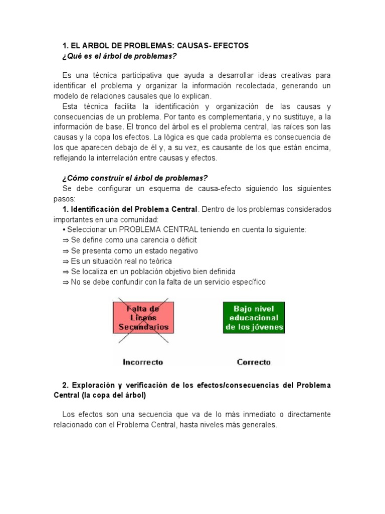 El Árbol de Problema | PDF | Creatividad | Experiencia