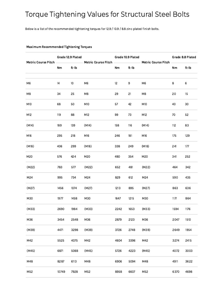 Steel Bolt Values | PDF
