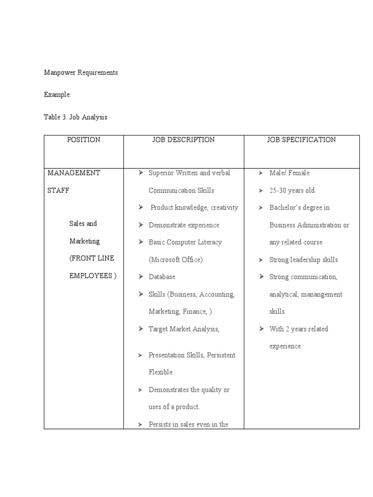 Manpower Requirements | PDF | Human Resources | Leadership