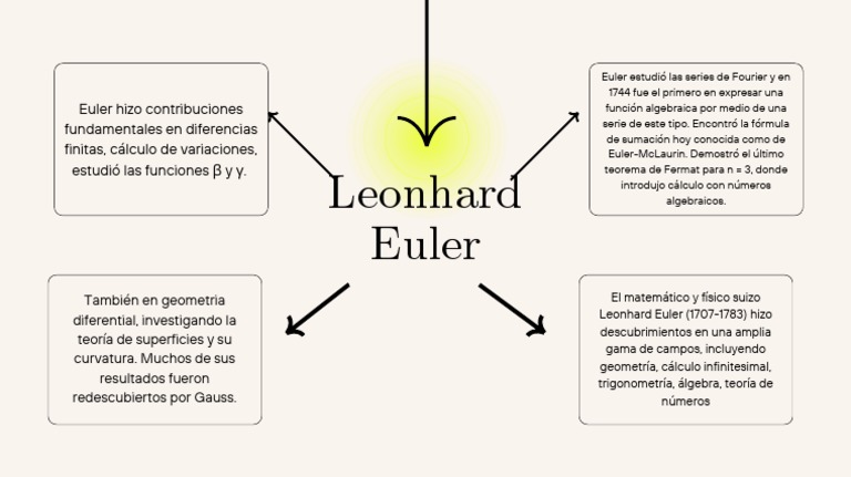 Leonhard Euler | PDF