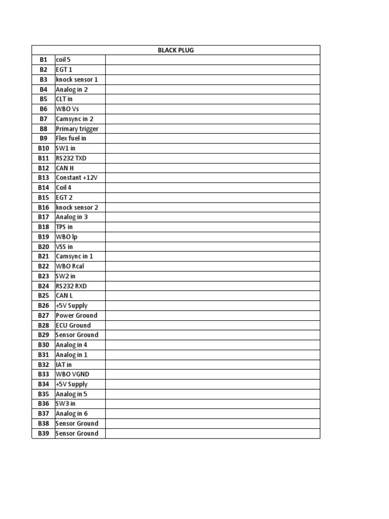 Emu Black Pinout Excel | PDF