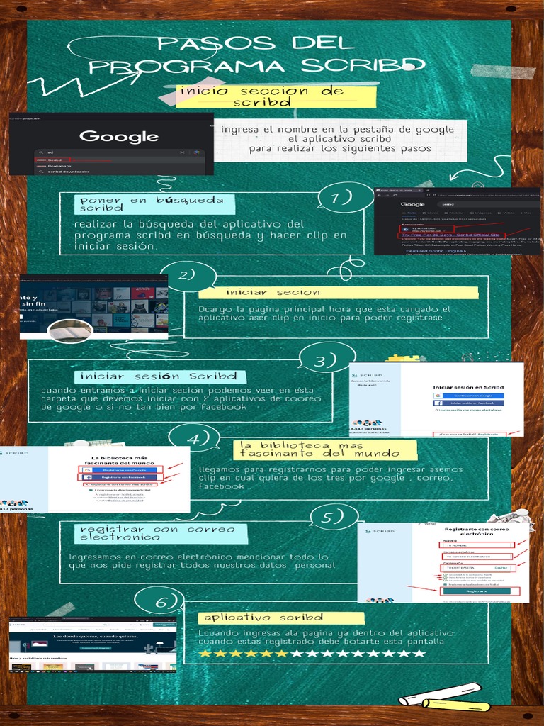 Descripción de Manual de Scribd | PDF | Scribd | Archivo de computadora