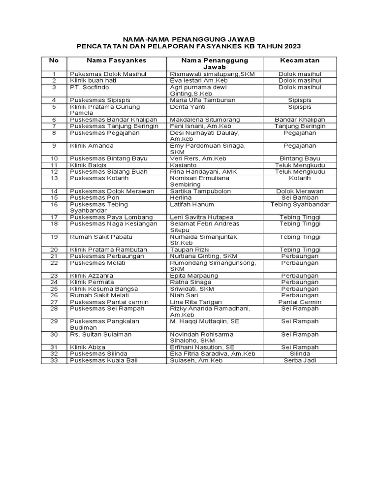 Nama Fasyankes 1 | PDF