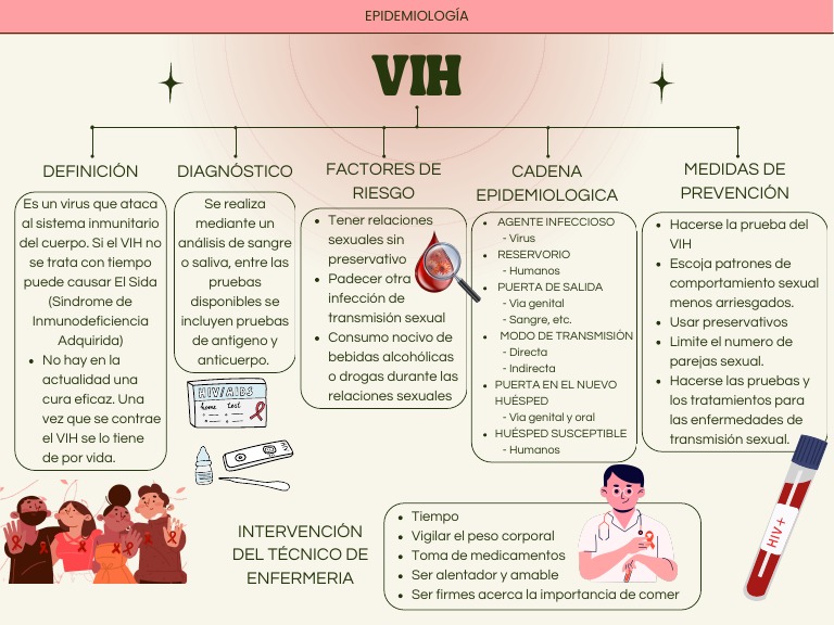 El Vih | PDF | VIH | Microbiología