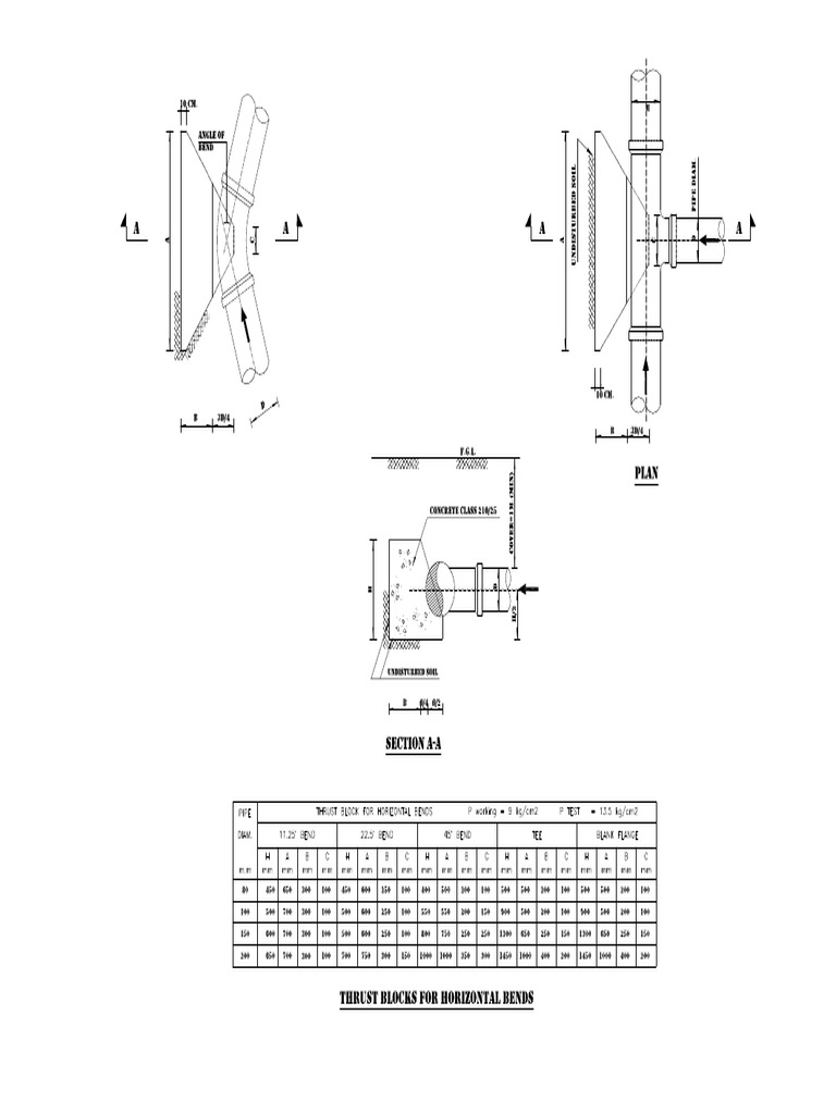 Thrust Block Dimensions | PDF