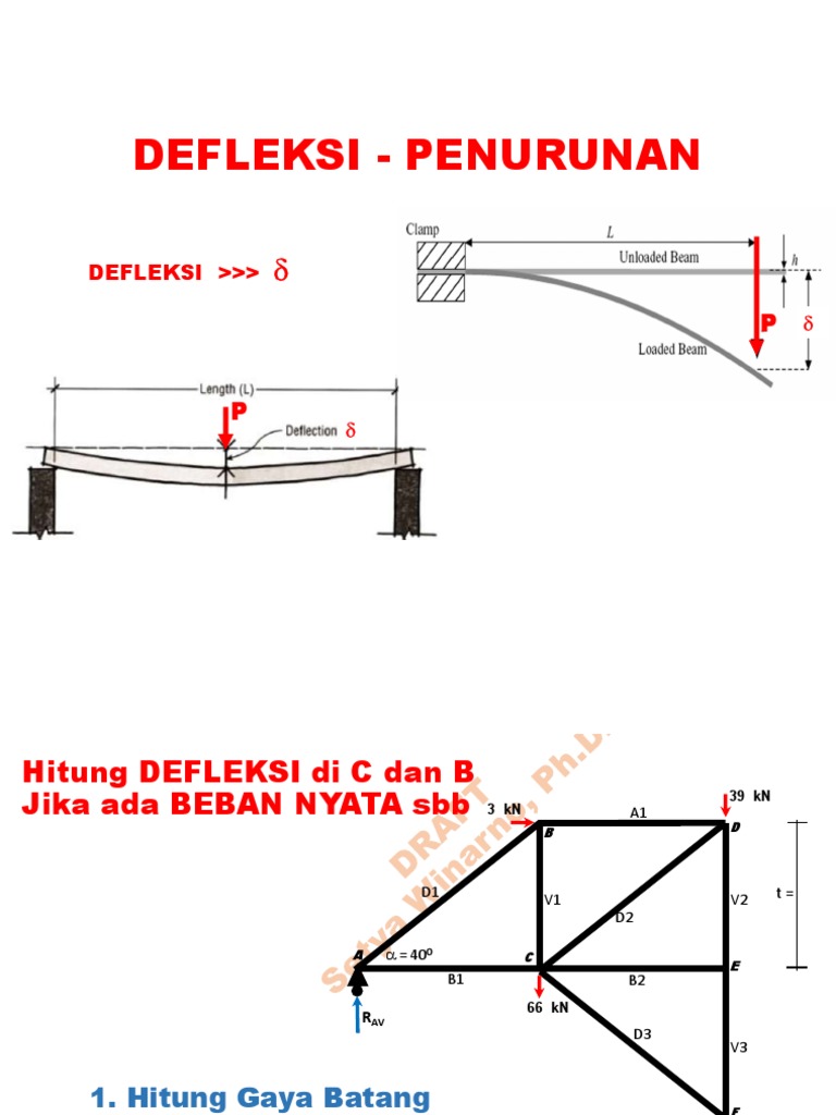 LO2 Kuliah 08 Rangkuman Perhitungan Defleksi | PDF