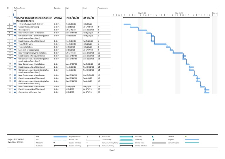 Project Completion Timeline SKMCH Lahore | PDF | Manufactured Goods ...