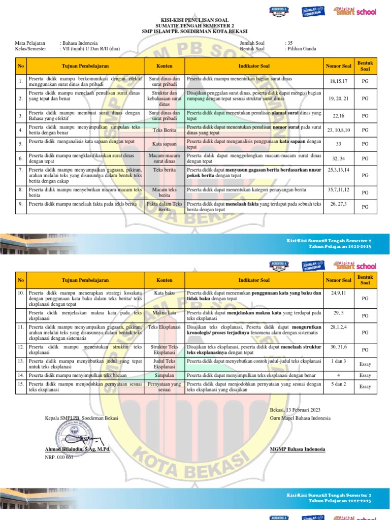Kisi Kisi Sumatif Tengah Semester 2 VII UR TP 2022 2023 Compressed | PDF