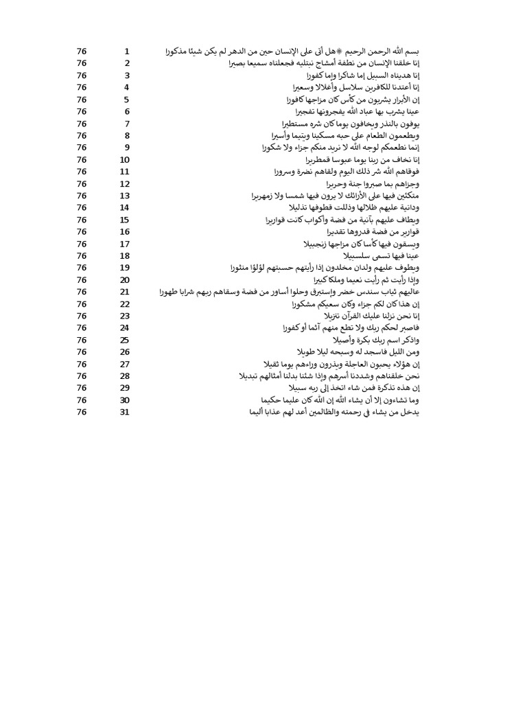 Surah Al Insan | PDF