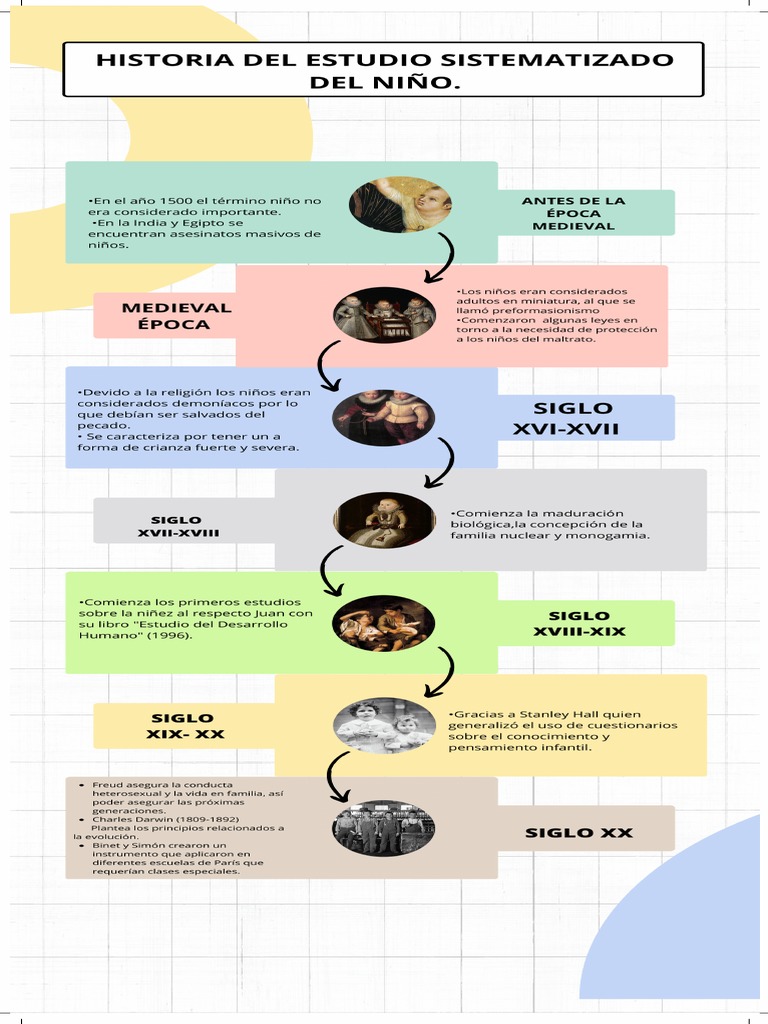 Infografia Linea Del Tiempo Timeline Historia Cronologia Empresa Profesional Multicolor | PDF