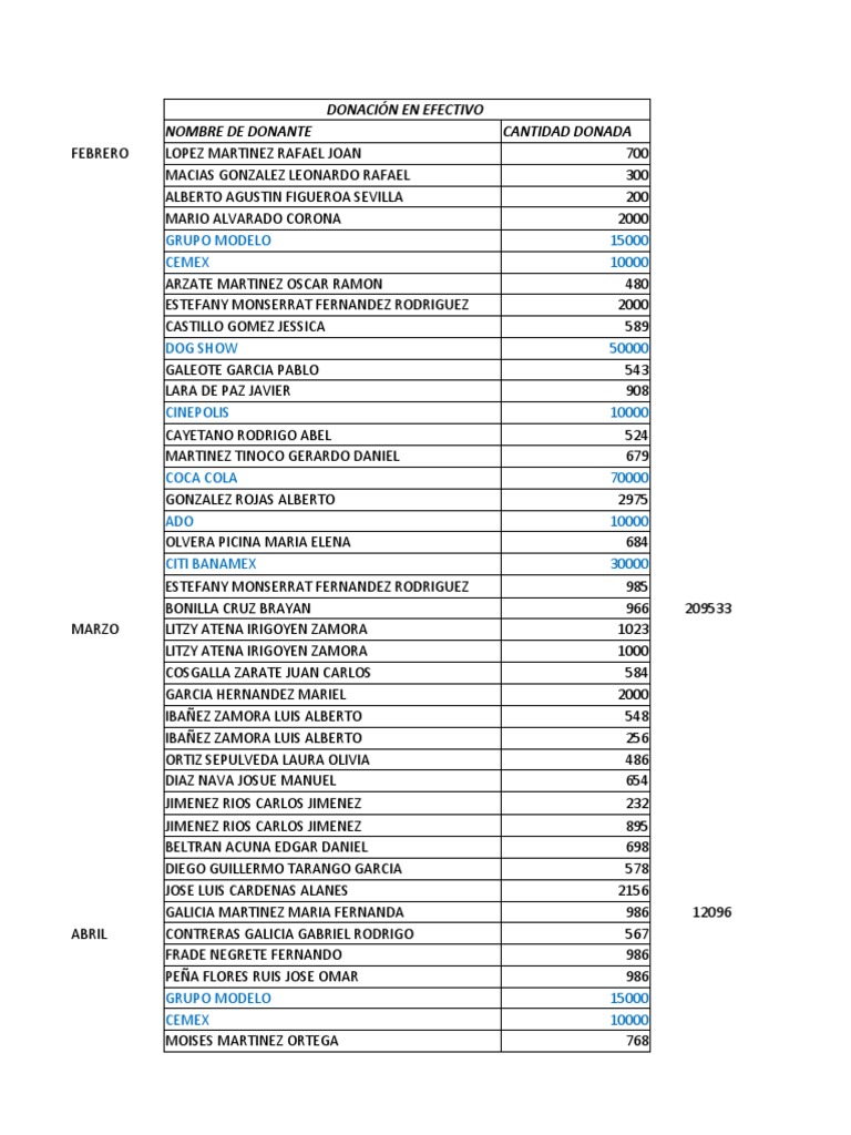 Formato de Balance General | PDF | Contabilidad | Ciencias económicas