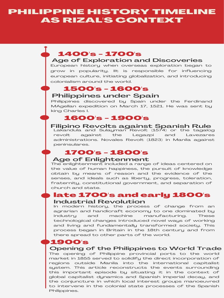Philippine History Timeline As Rizal's Context | PDF | History