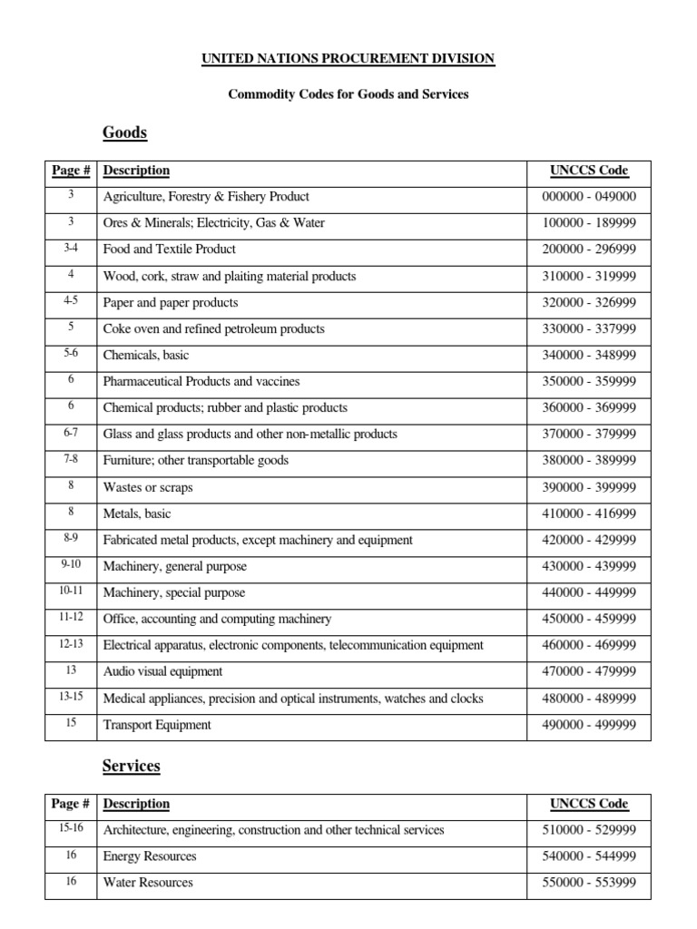 UN PD Codes | PDF | Textiles | Yarn