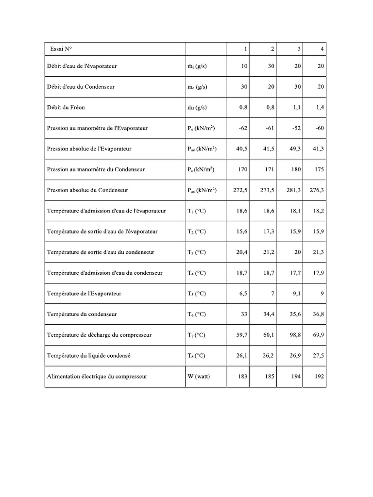 Tableau de Valeurs | PDF