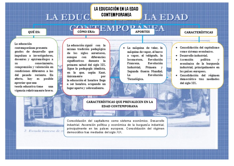 La Educación en La Edad Contemporanea | PDF