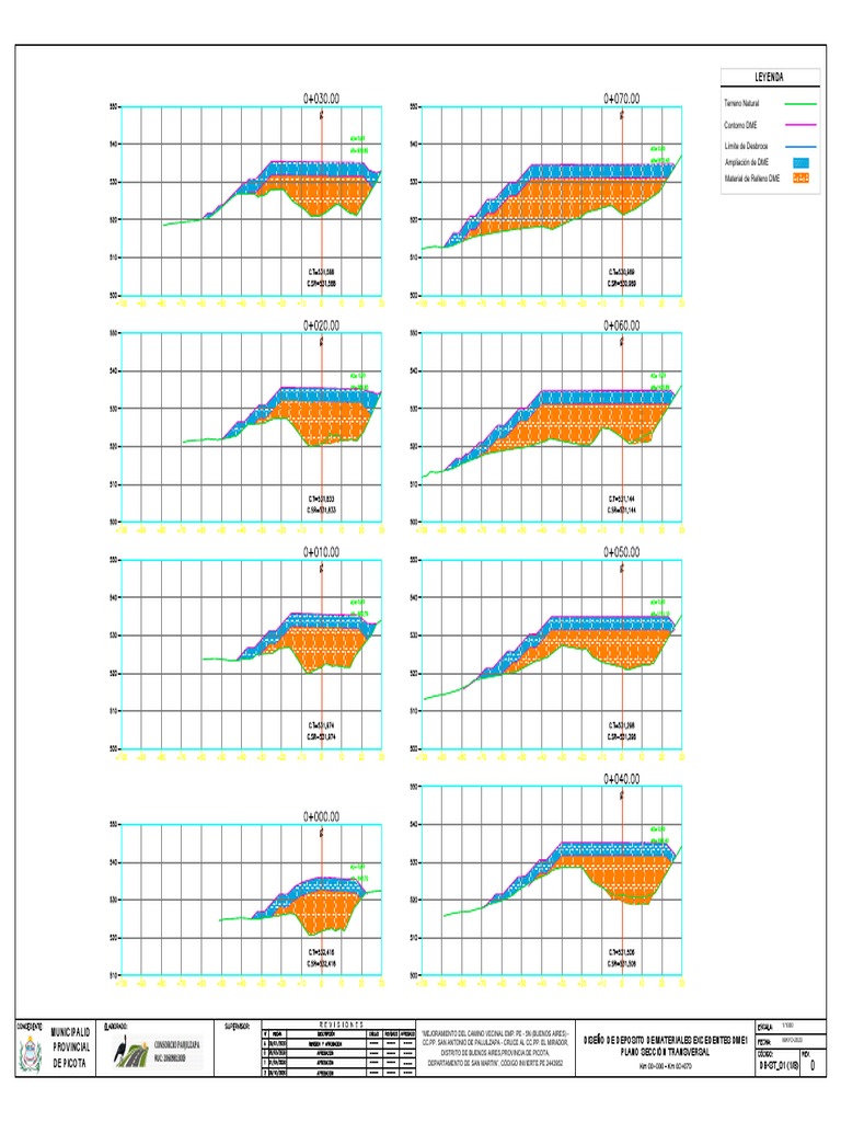 Dme 01 - 15-ST | PDF