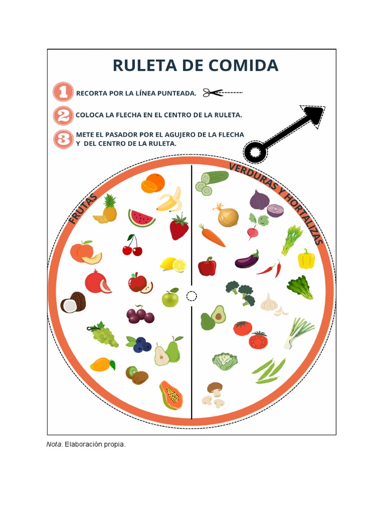 Ruleta de Comida | PDF