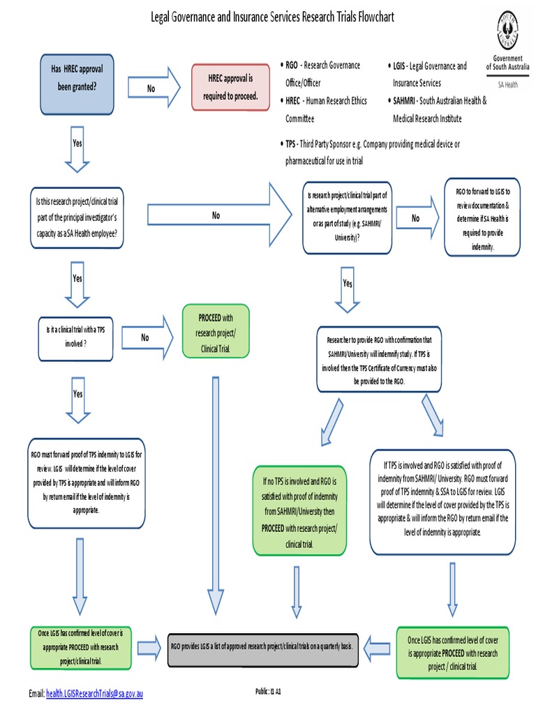 Simple Research Flow Chart | PDF | Indemnity | Clinical Trial