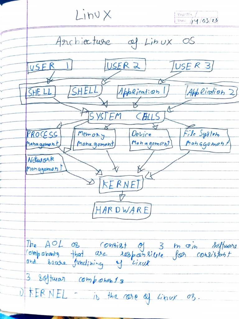 Linux Notes 1 Pdf