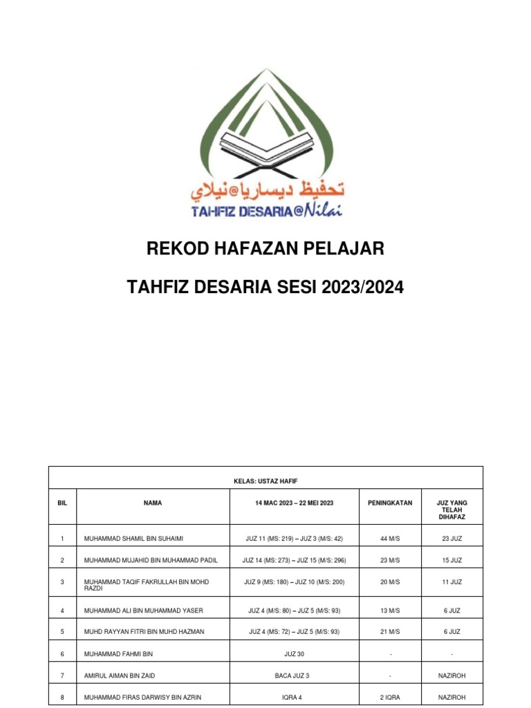 Update Rekod Hafazan Tahfiz Desaria | PDF