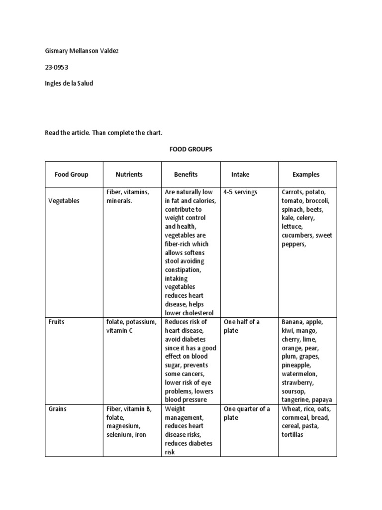 Six Food Groups | Download Free PDF | Nutrition | Diet & Nutrition