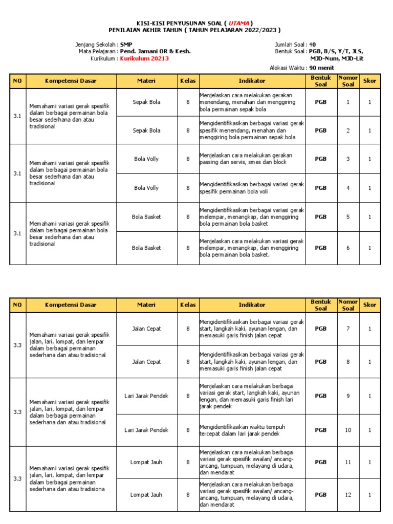 003) Kisi2 Pat Pjok-8 SMP 2022-2023 - (K-13) | PDF