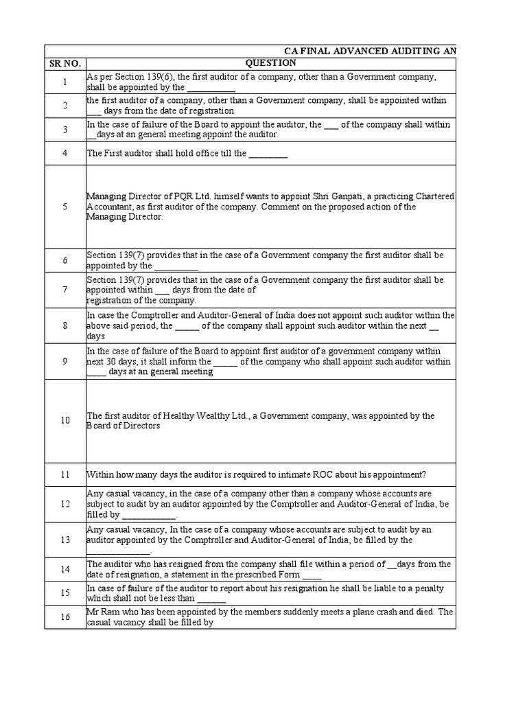 CA Final - Paper 3 - CH - 5 - COMPANY AUDIT | PDF | Audit | Financial Audit