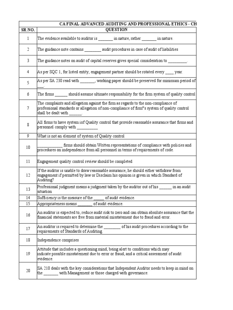 CA Final - Paper 3 - CH - 1 - AUDITING STANDARDS | PDF | Audit ...