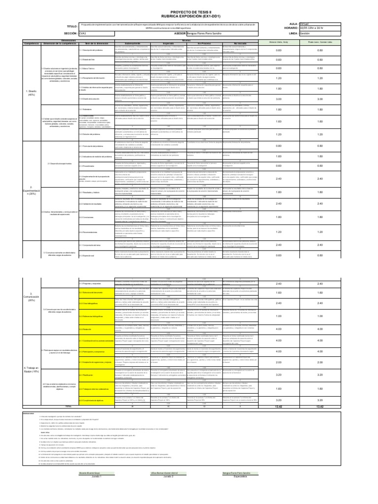 Rúbrica EX1-DD1 Gestion Atencia Prado | PDF | Diseño | Cognición