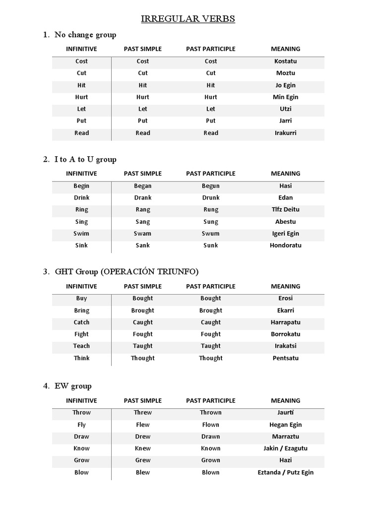 IRREGULAR VERBS Classification Chart Completed | PDF | Linguistics