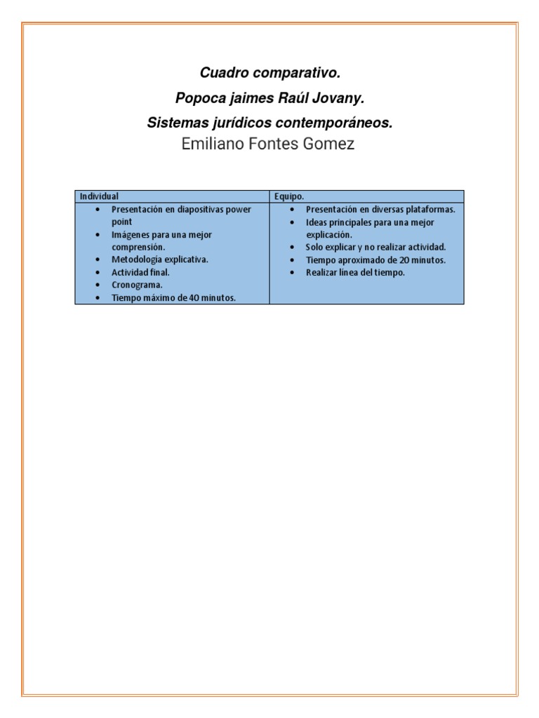 Cuadro Comparativo Grupal 221125 182953 | PDF Cuadro Comparativo Grupal 221125 182953 | PDF