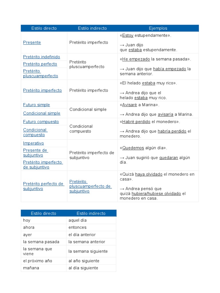 Estilo Indirecto en Español | PDF | Conjugación gramatical | Morfología ...