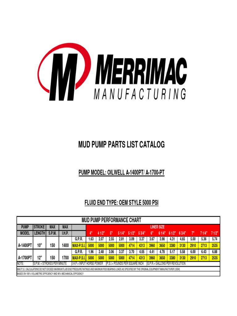 Mug Pump Technical Info | PDF | Valve | Pump