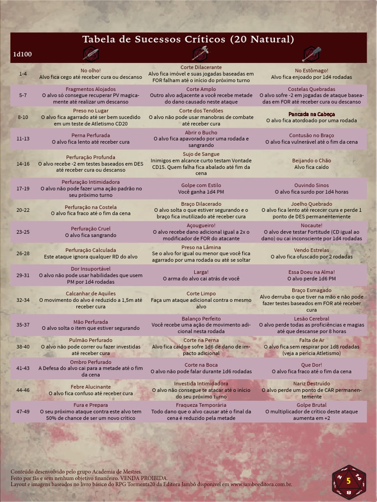 Tormenta 20 - Critico Brutal | PDF | Jogos de RPG